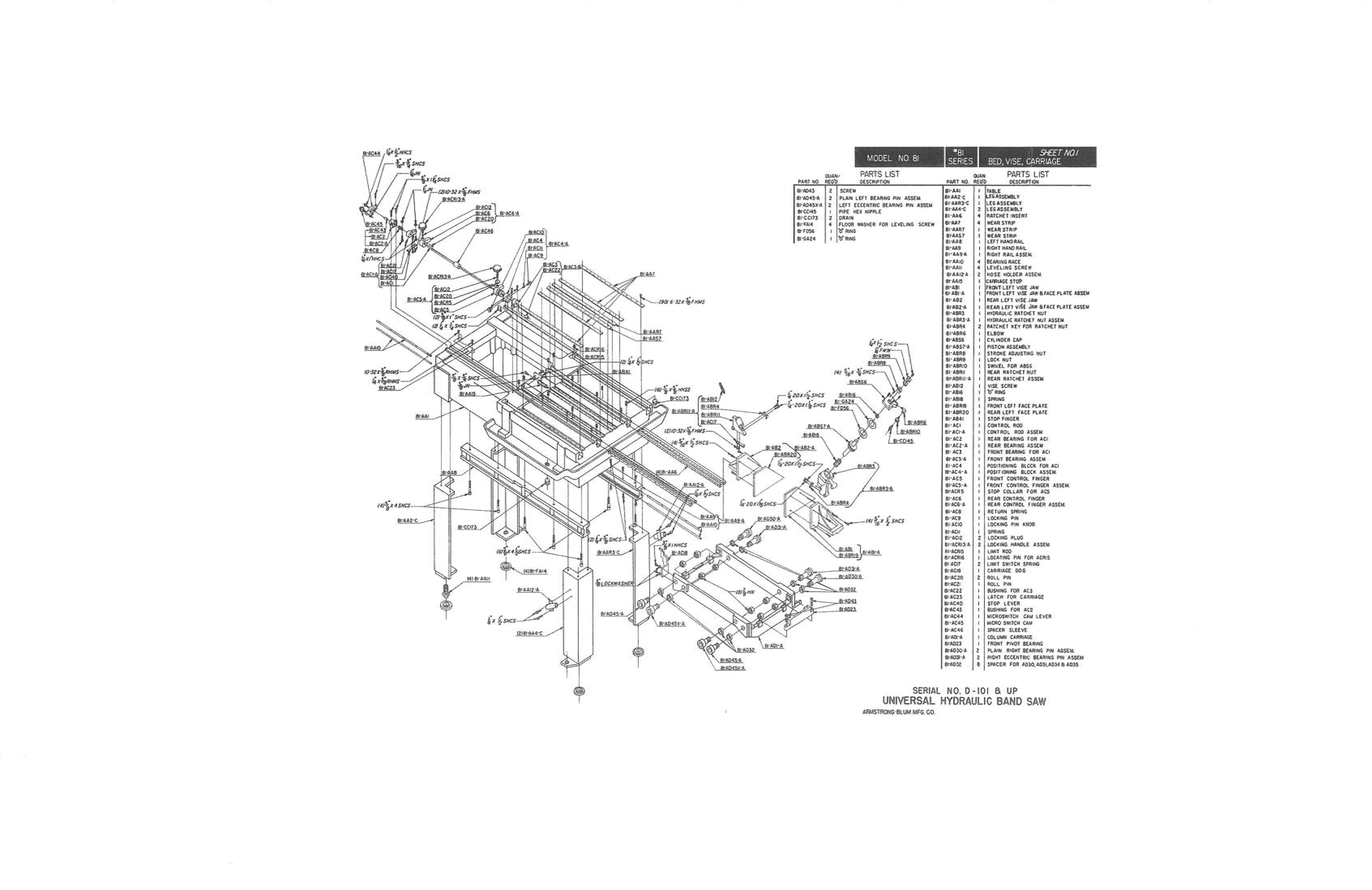 Marvel Series 81 and 81A - Bandsawmanuals